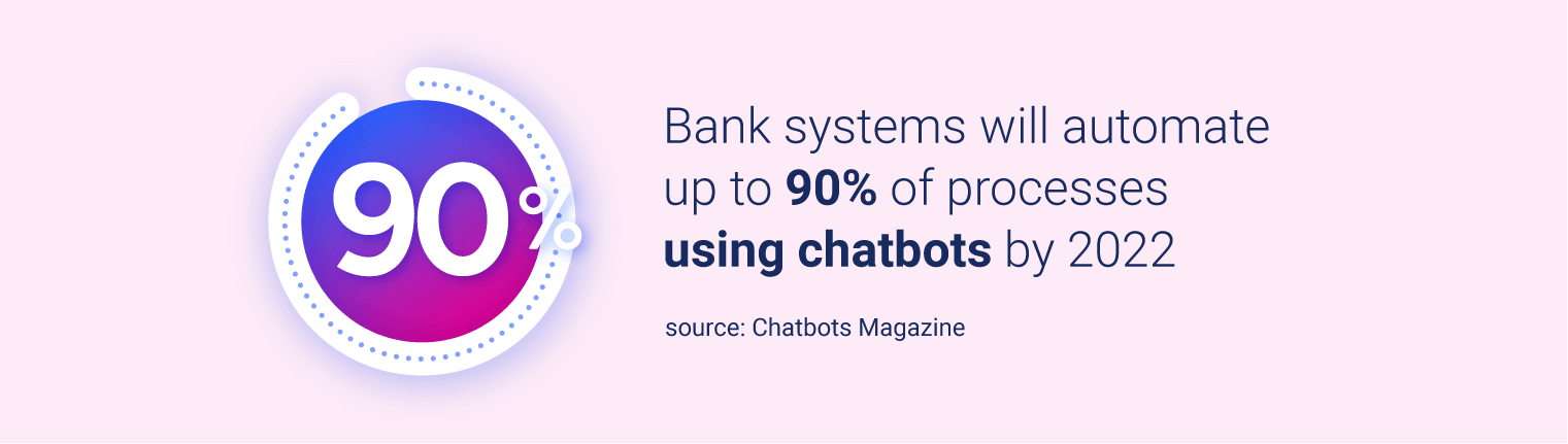 A few chatbots use cases in banking industry - Actionbot