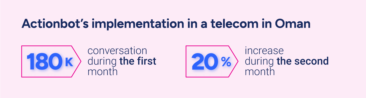 Chatbots in telecoms are improving customer care - Actionbot