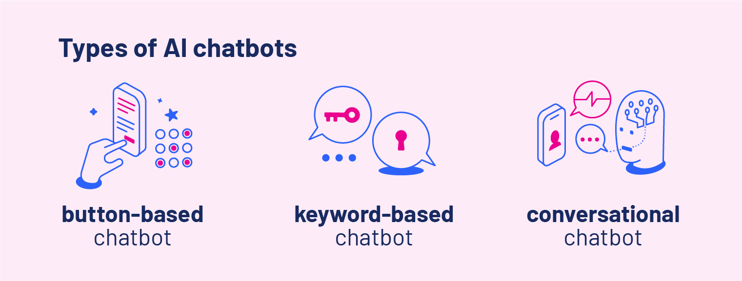 Real-time customer data improves chatbot personalization - Actionbot