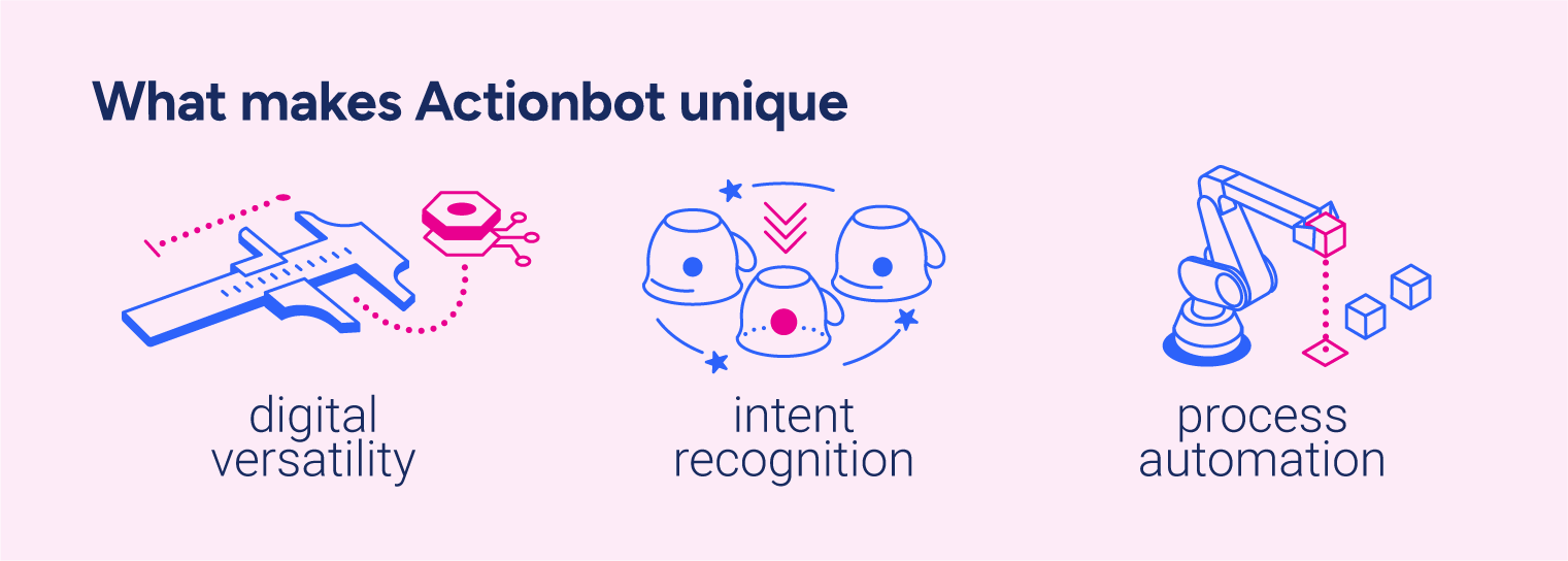 Chatbot for the telecom sector – Actionbot for Omantel - Actionbot