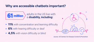 Chatbots and web accessibility: building a WCAG chatbot - Actionbot