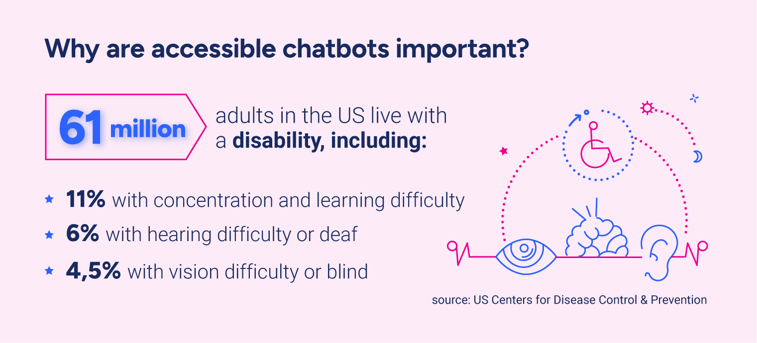 Chatbots and web accessibility: building a WCAG chatbot - Actionbot Chatbots and web accessibility: building a WCAG chatbot - Actionbot