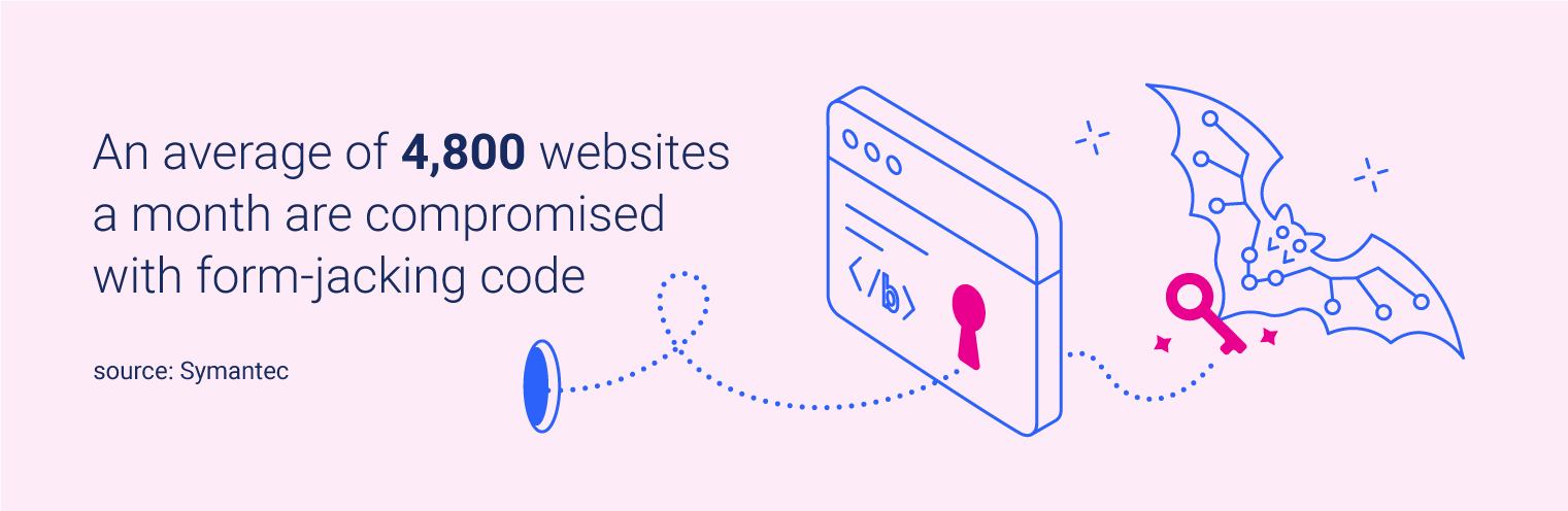 Best practices ensuring chatbot security in your company - Actionbot