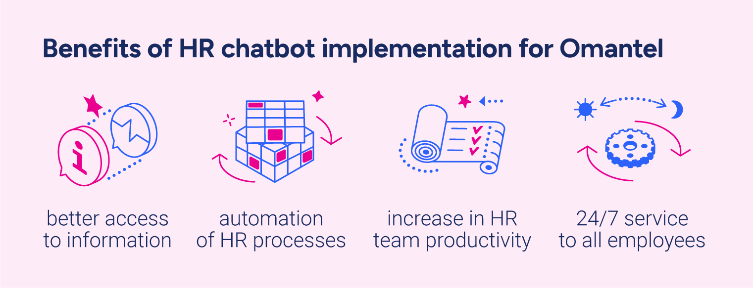 Chatbot case studies – chatbots for internal purposes - Actionbot Chatbot case studies – chatbots for internal purposes - Actionbot
