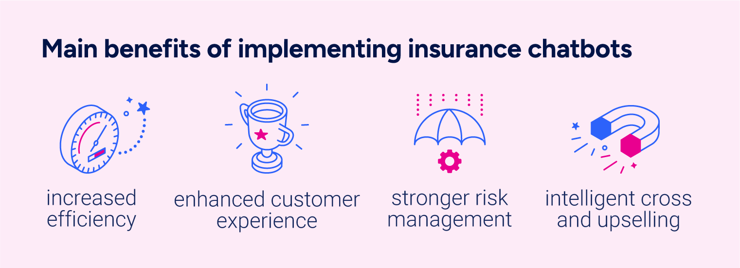 Insurance chatbots - a next level of automation and customer experience