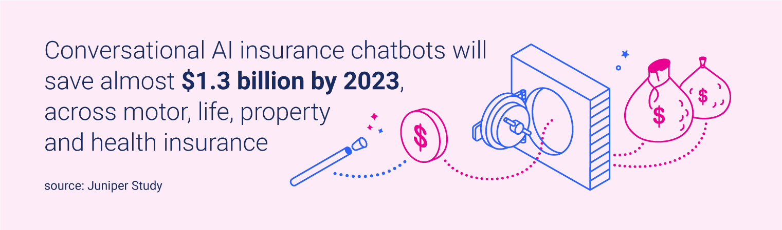 Insurance chatbots - a next level of automation and customer experience