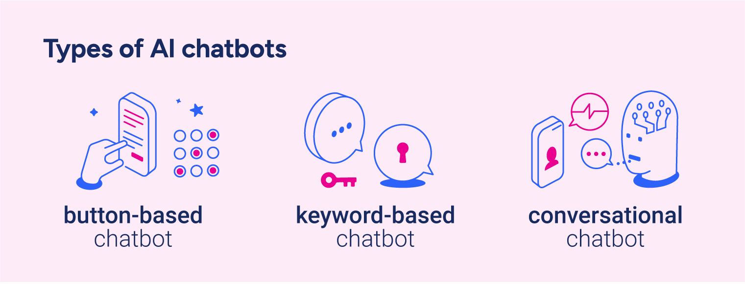 Real-time customer data improves chatbot personalization - Actionbot