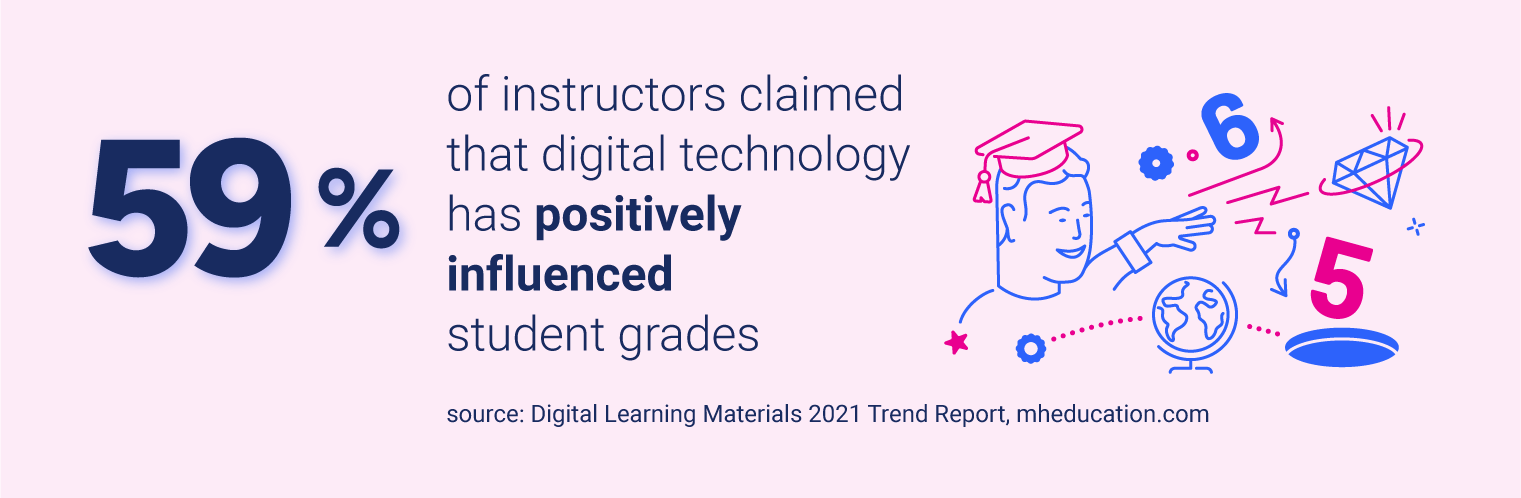 How using chatbots in education can change the way we learn?