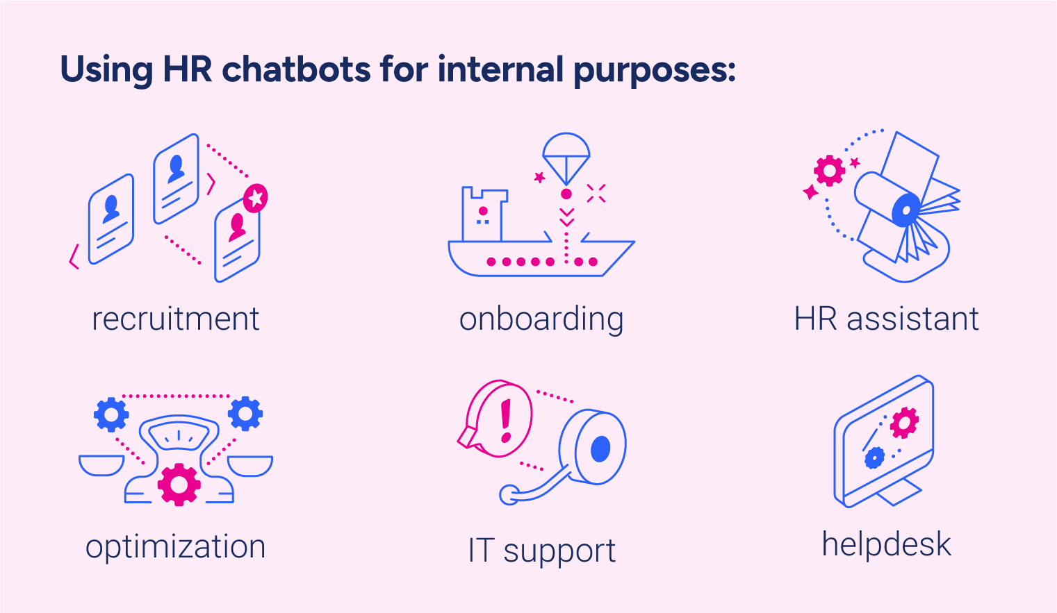 Automate internal processes with the help of HR chatbots - Actionbot