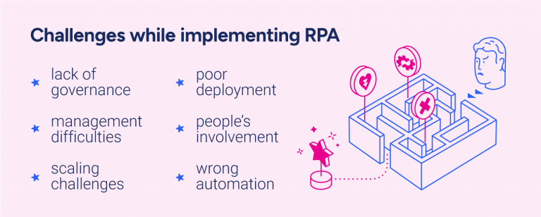 RPA chatbot that revolutionizes customers' experience - Actionbot