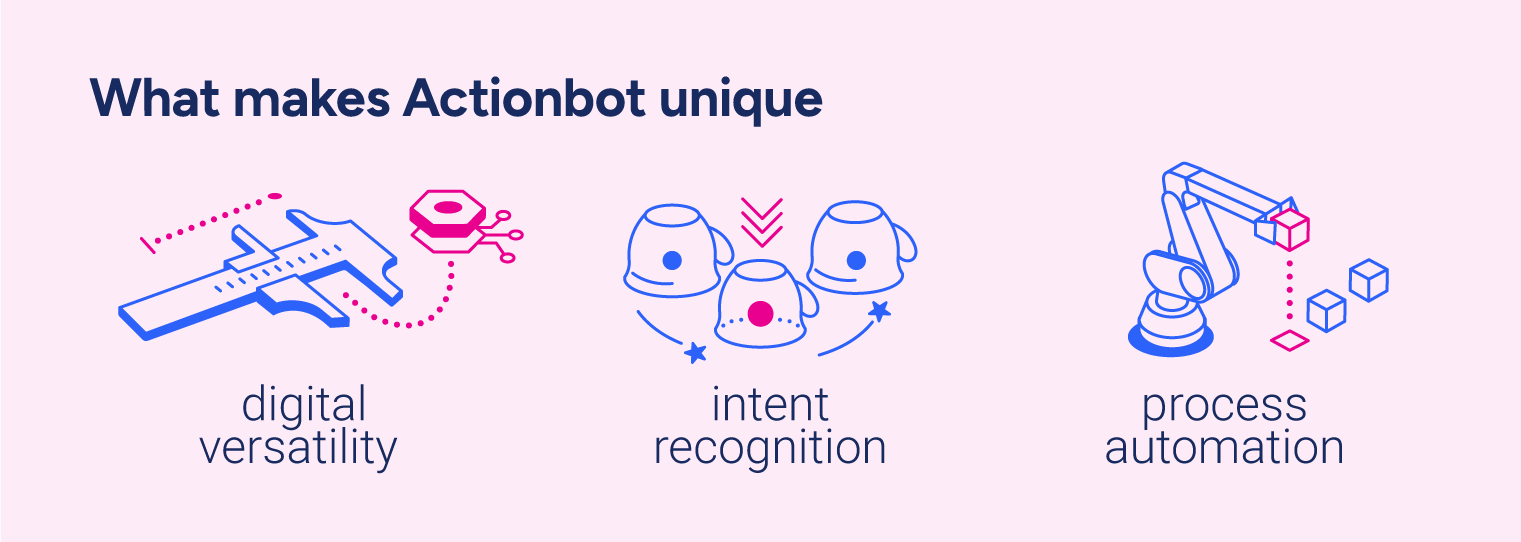 Real-time customer data improves chatbot personalization - Actionbot