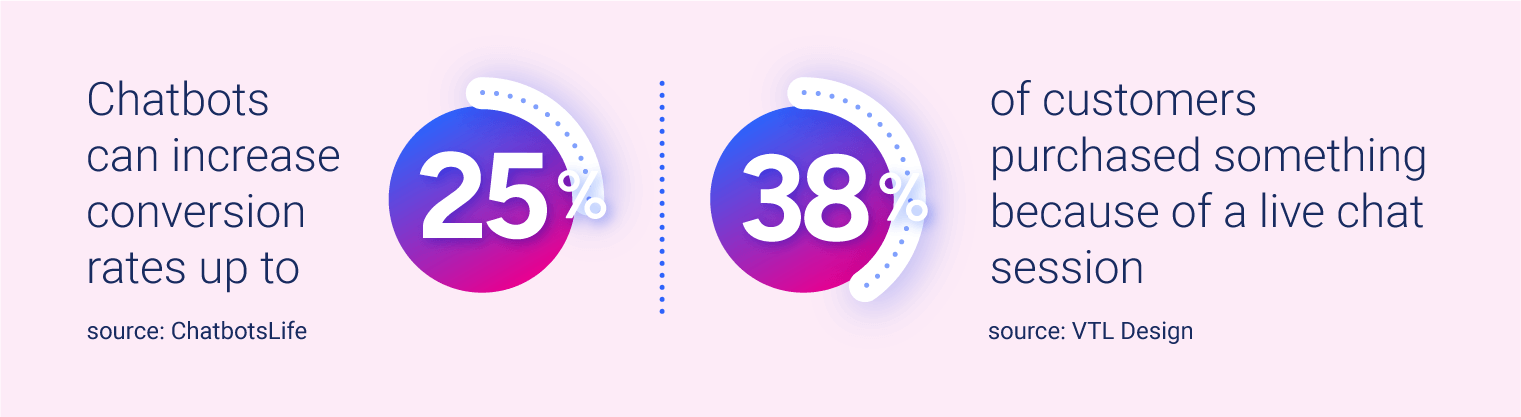 Generate more leads thanks to lead generation chatbot - Actionbot