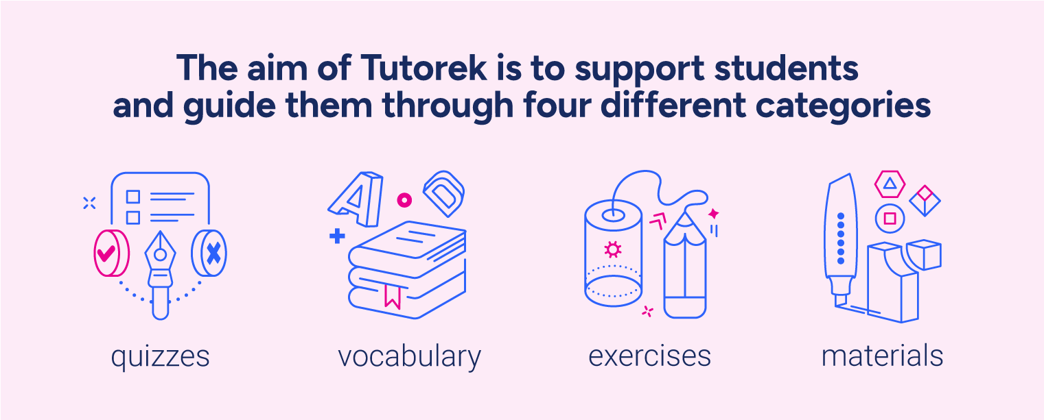 Actionbot for Tutore - case study: chatbot for an educational online ...