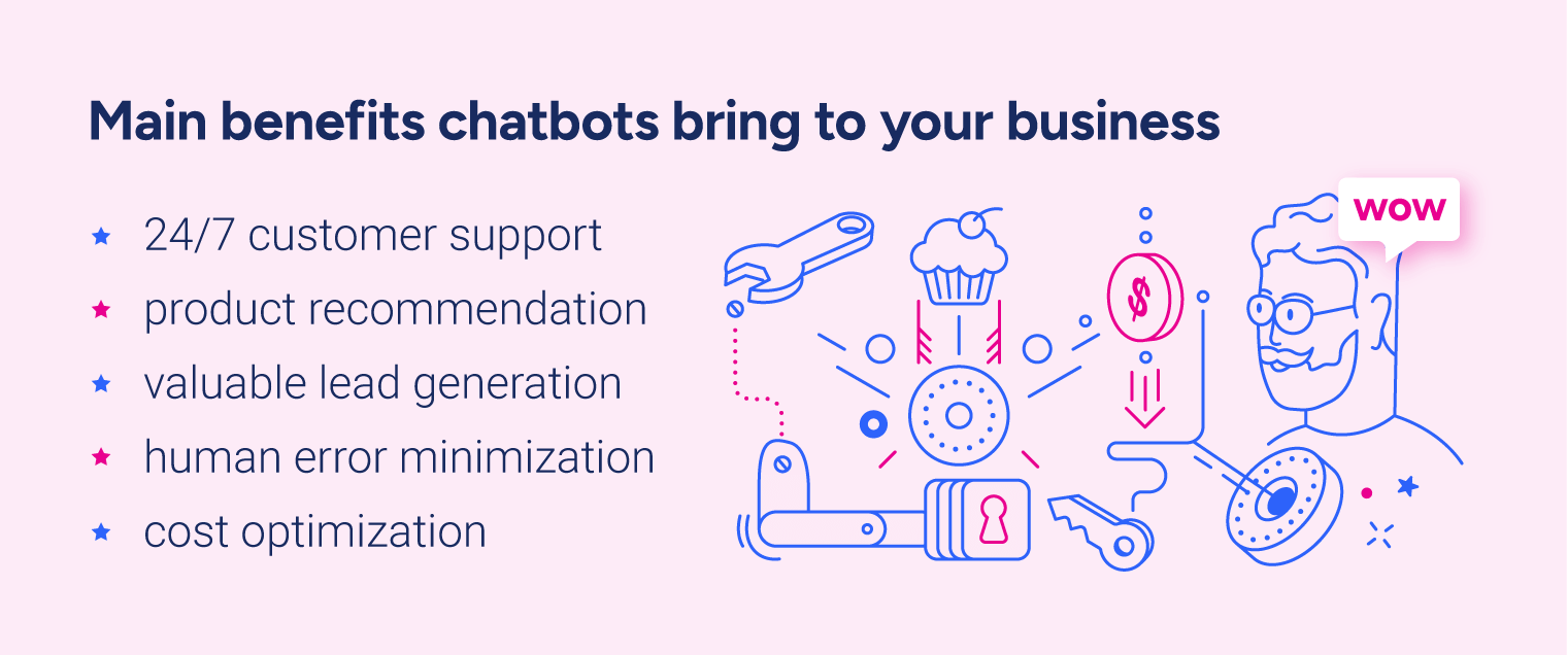 Chatbot for sales – increase the sales process - Actionbot