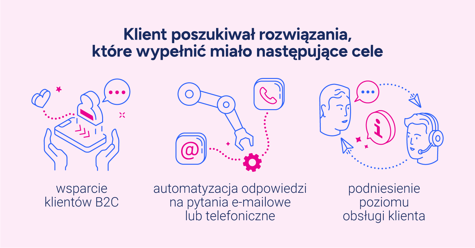 Chatbot dla firmy oferującej system parkingów samochodów elektrycznych
