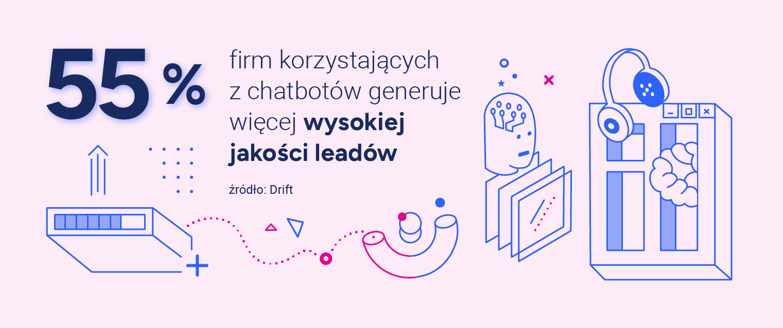Chatboty w marketingu - rola, główne zalety i przykłady - Actionbot