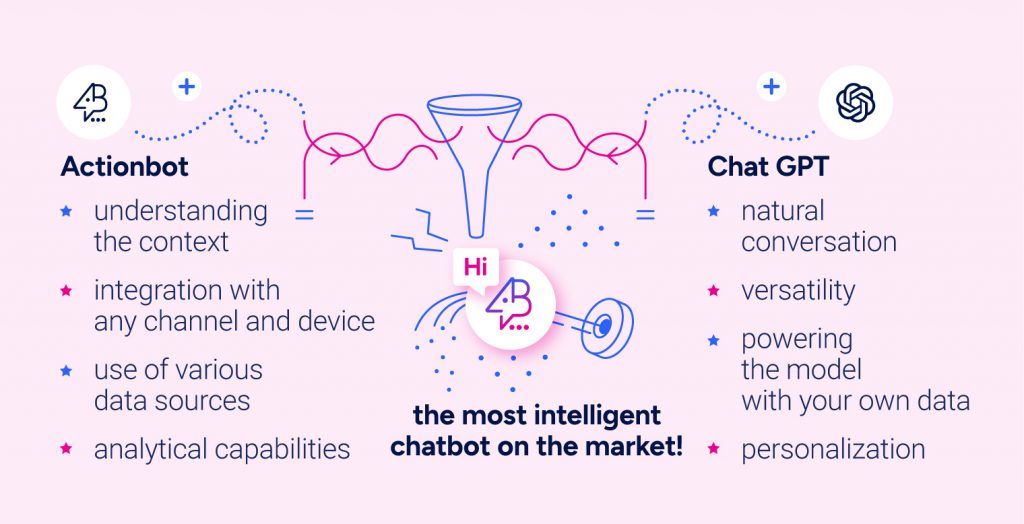 Actionbot and ChatGPT – the smartest AI chatbot even more human-like
