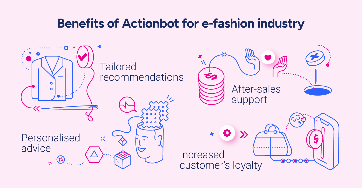 Actionbot for LANCERTO: a chatbot for a fashion e-commerce platform