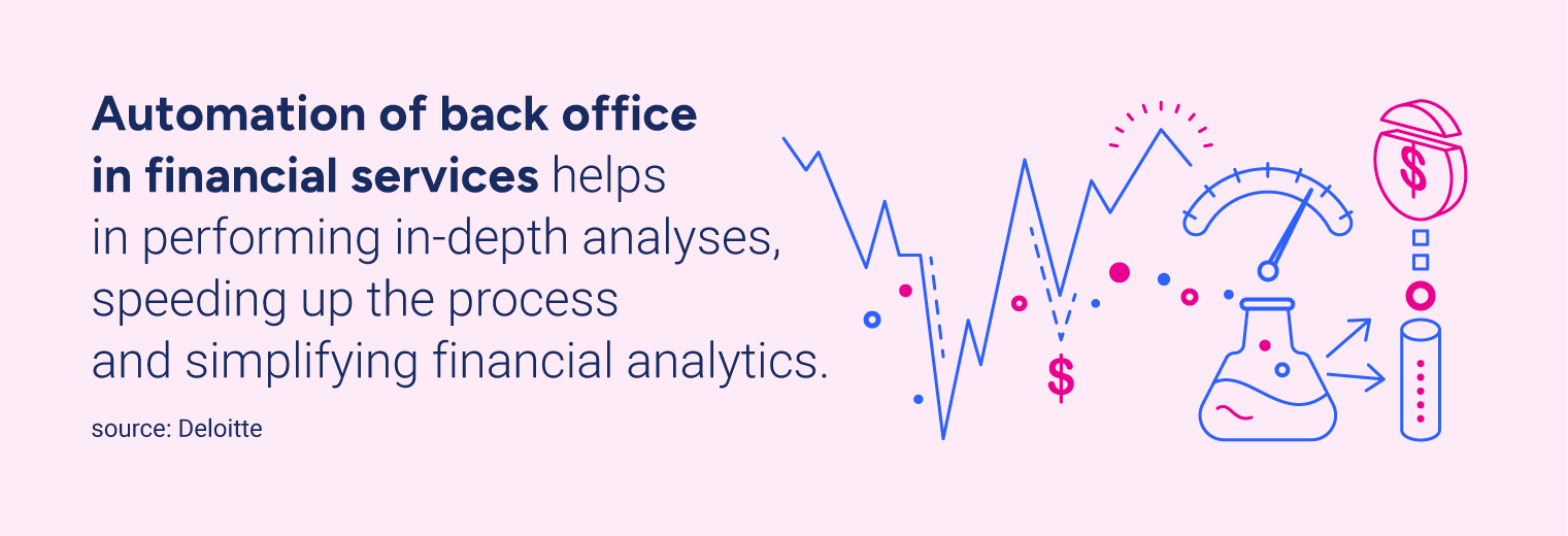 Chatbot for financial services – how to automate back office processes?