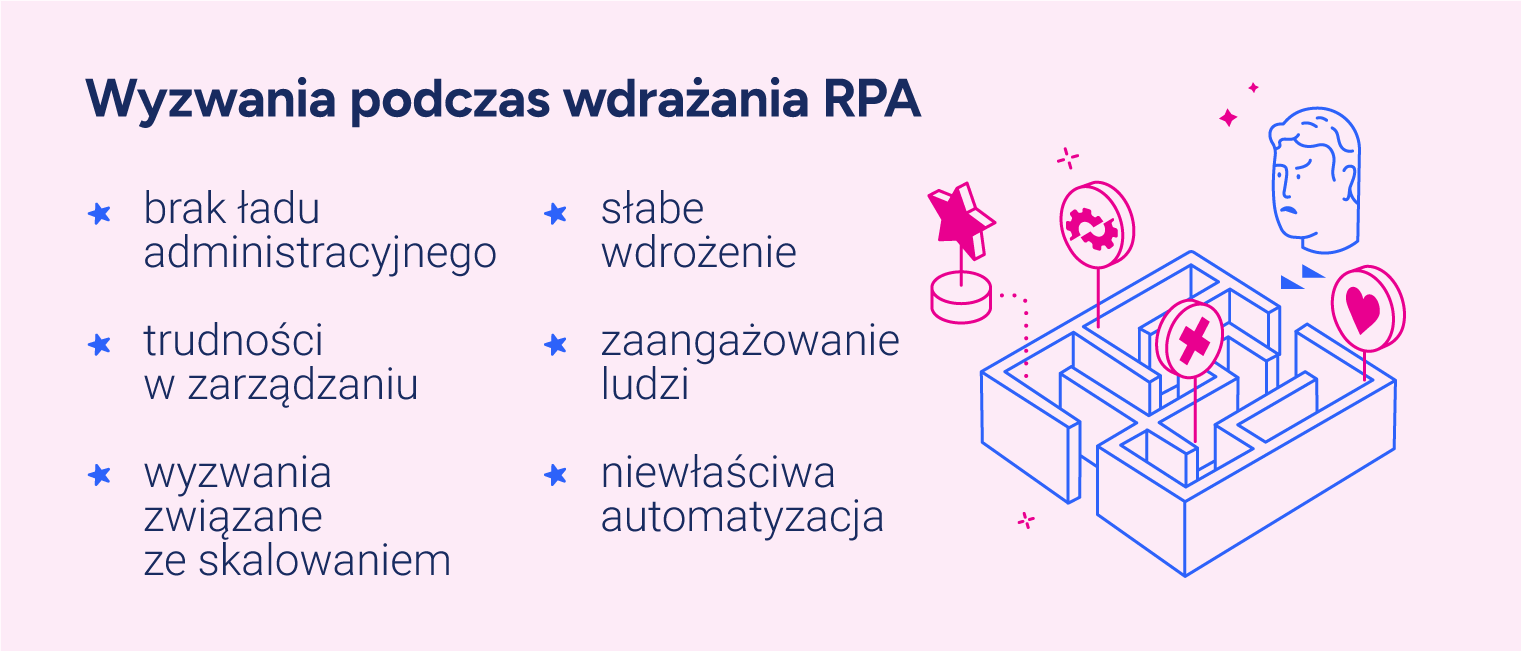 Chatbot RPA, który rewolucjonizuje cyfrowe doświadczenia klientów