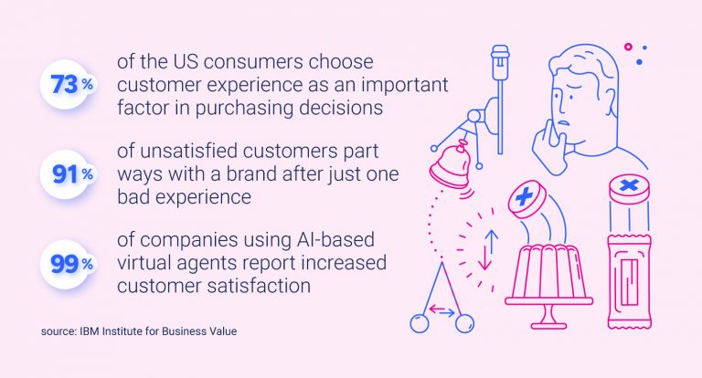 Ibm Watsonx Assistant Ai Powered Engine For Building Conversational Virtual Agents