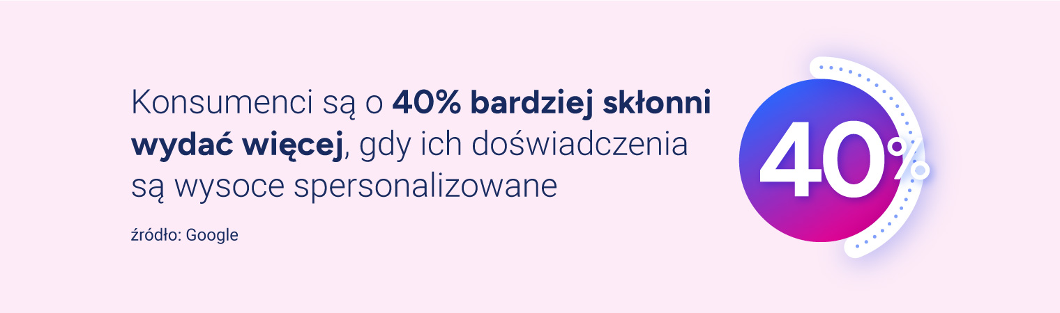 IBM watsonx Assistant – silnik do budowania asystentów kontekstowych IBM watsonx Assistant – silnik do budowania asystentów kontekstowych