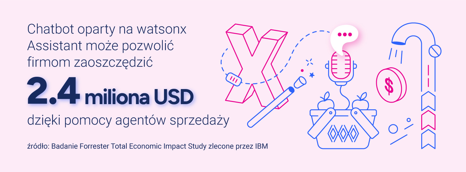 IBM watsonx Assistant – silnik do budowania asystentów kontekstowych IBM watsonx Assistant – silnik do budowania asystentów kontekstowych