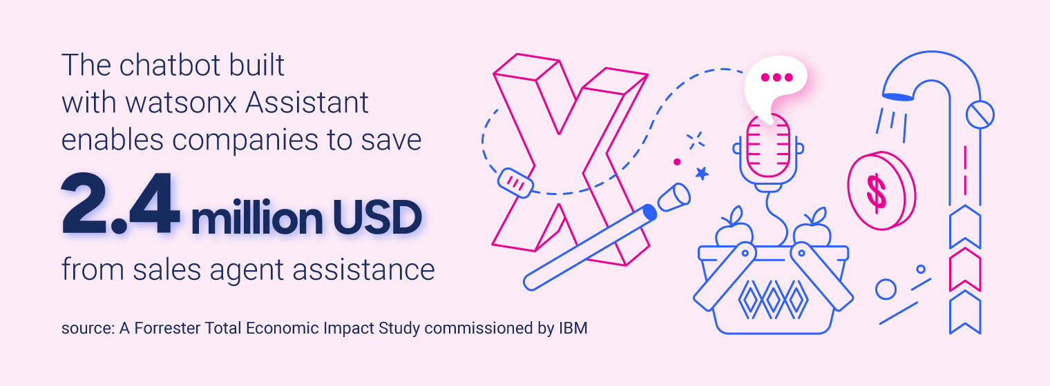 Ibm Watsonx Assistant Ai Powered Engine For Building Conversational