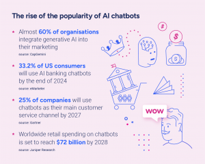 A guide to AI chatbots – definitions and key concepts in 2024 - Actionbot