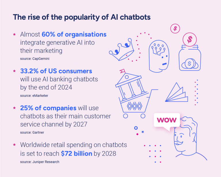 A guide to AI chatbots – definitions and key concepts in 2024 - Actionbot