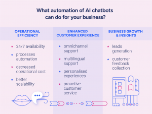 A guide to AI chatbots – definitions and key concepts in 2024 - Actionbot