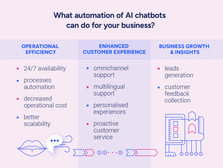 A guide to AI chatbots – definitions and key concepts in 2024 - Actionbot