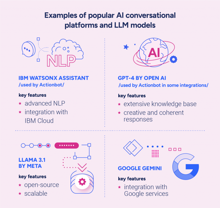 A guide to AI chatbots – definitions and key concepts in 2024 - Actionbot