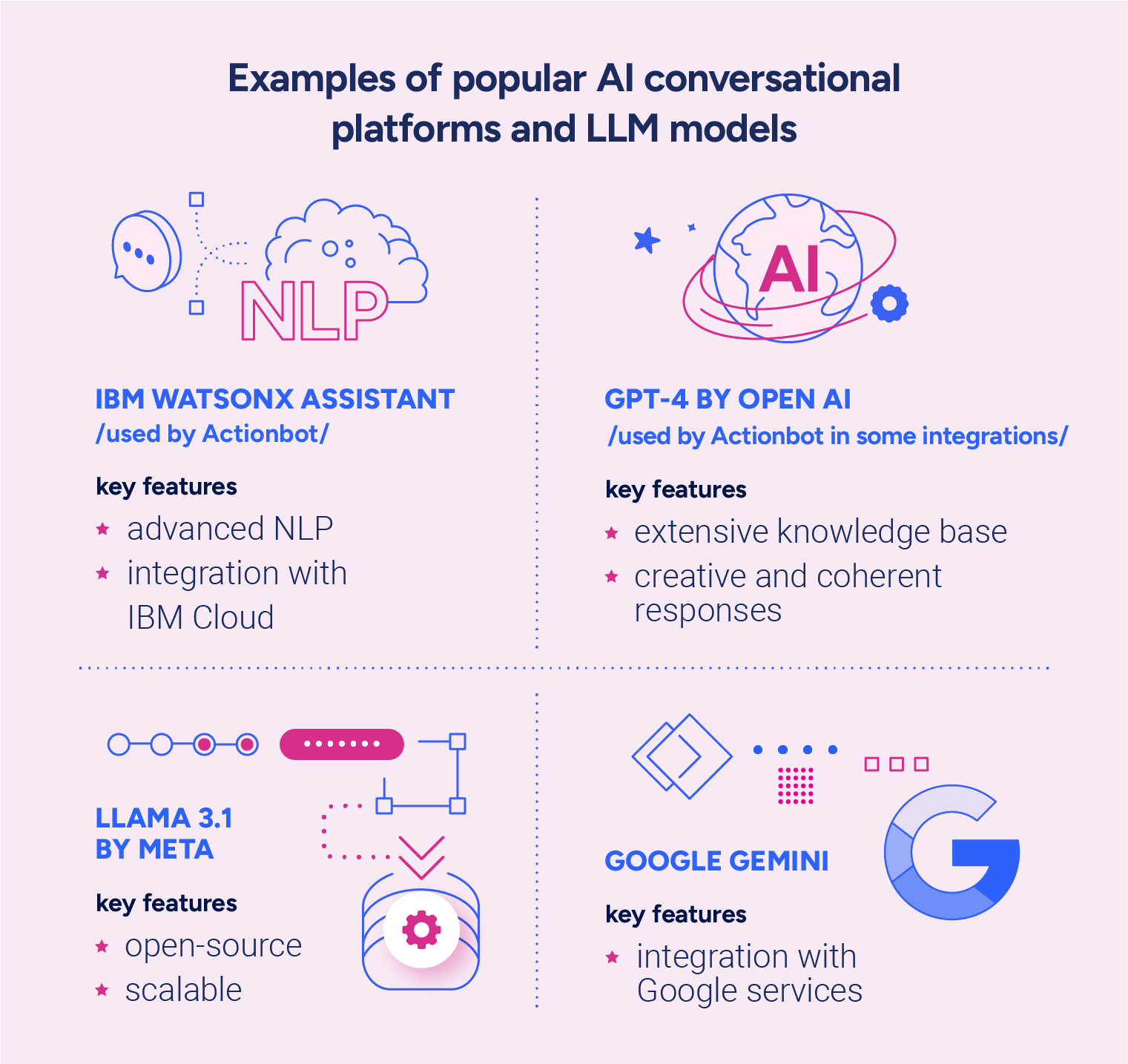 A guide to AI chatbots – definitions and key concepts in 2024 - Actionbot